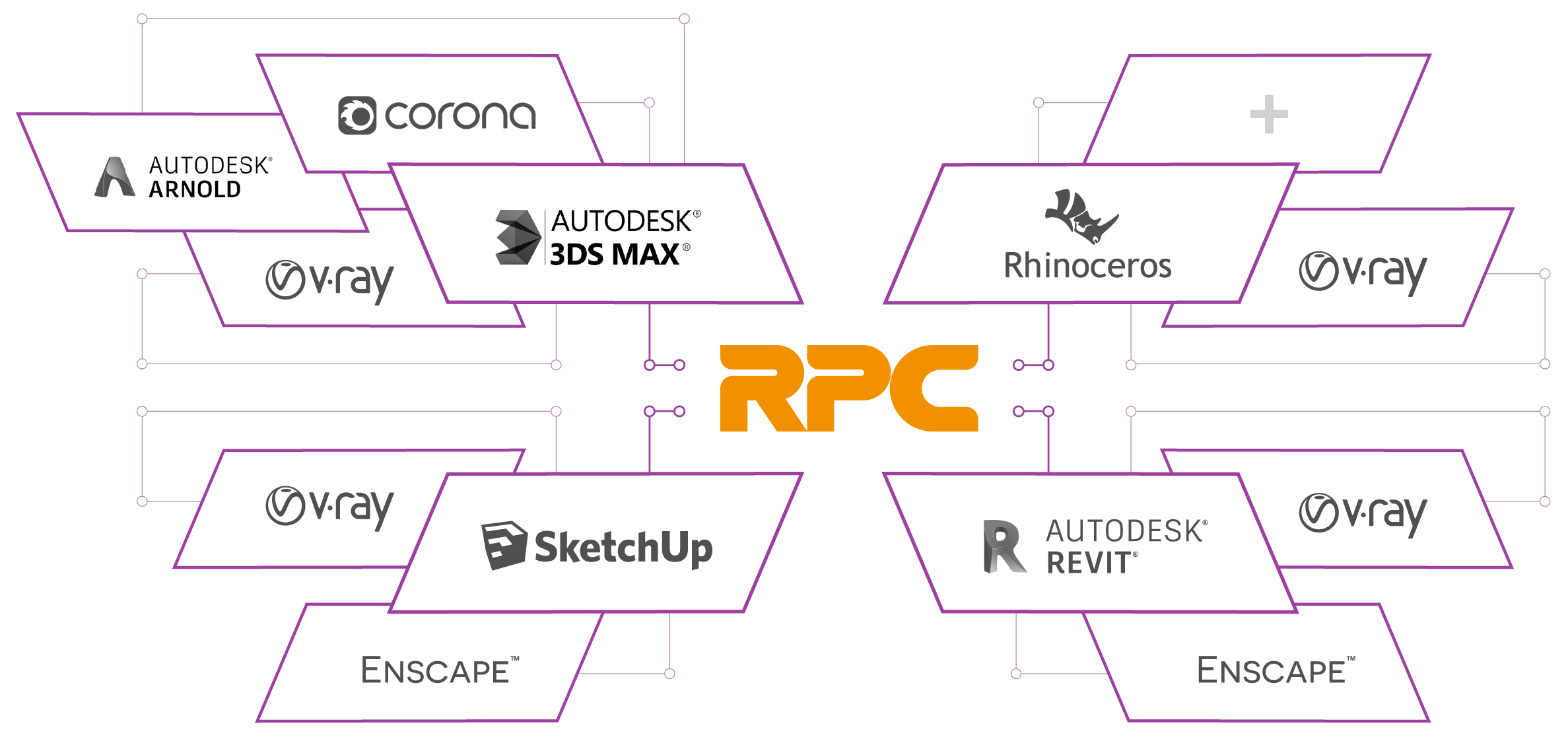 ArchVision – Visualization and design content technologies for ...